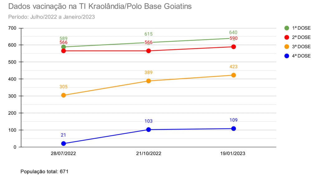 Rede de enfrentamento da Covid-19 fortalece saúde Timbira - CTI